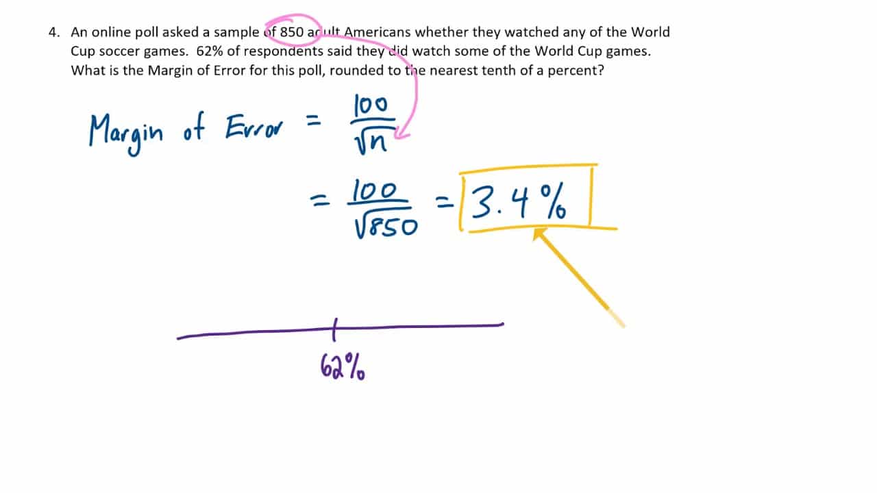 Margin of Error Formula: Unlock Statistical Confidence!